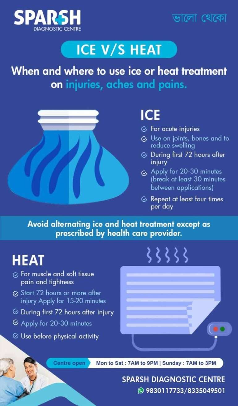 Ice or Heat Therapy for Injuries - Sparsh Diagnostic Center