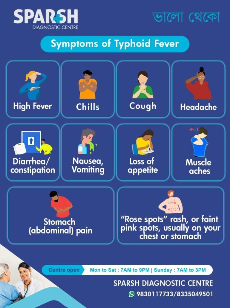 Typhoid - Sparsh Diagnostic Center
