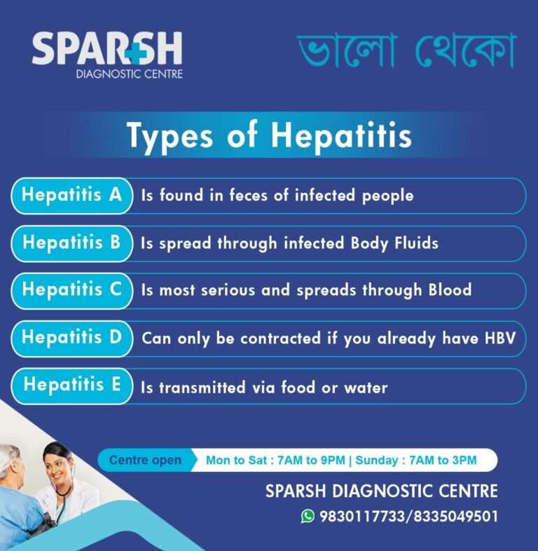World Hepatitis Day - Sparsh Diagnostic Center
