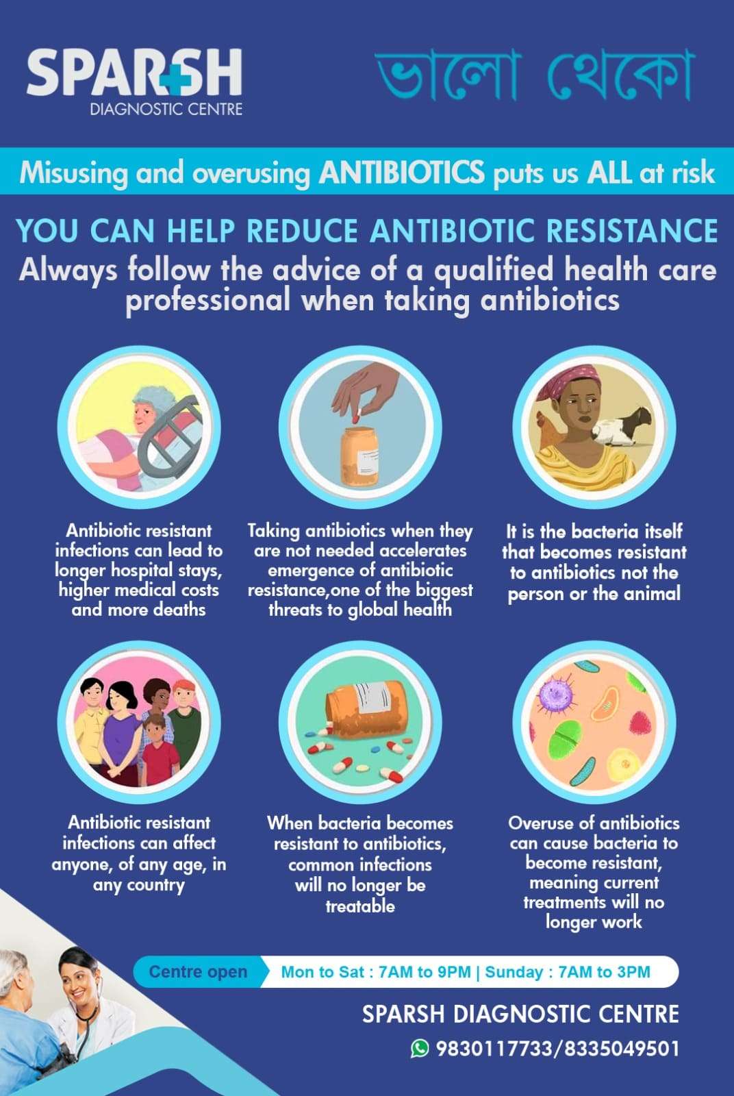 Antibiotic Abuse - Sparsh Diagnostic Center