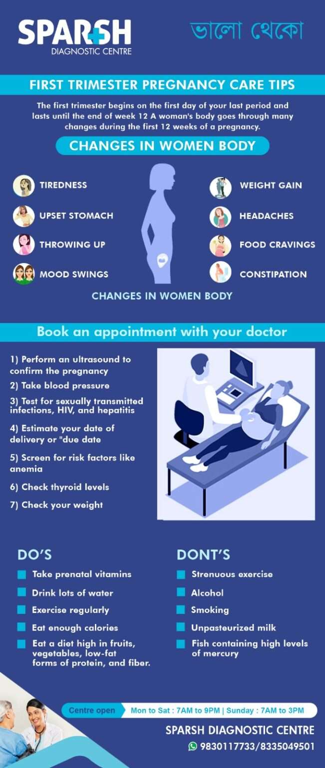 First Trimester - Sparsh Diagnostic Center