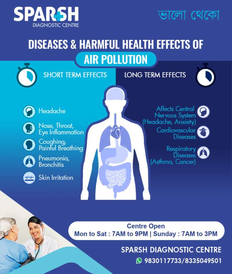 Air Pollution Sparsh Diagnostic Center