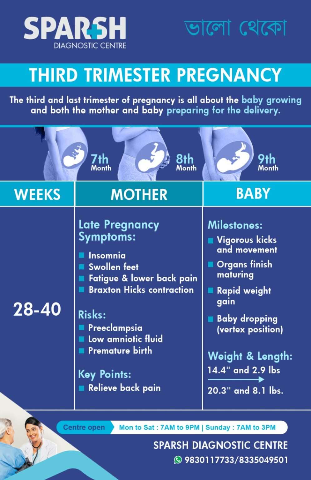 Third Trimester - Sparsh Diagnostic Center