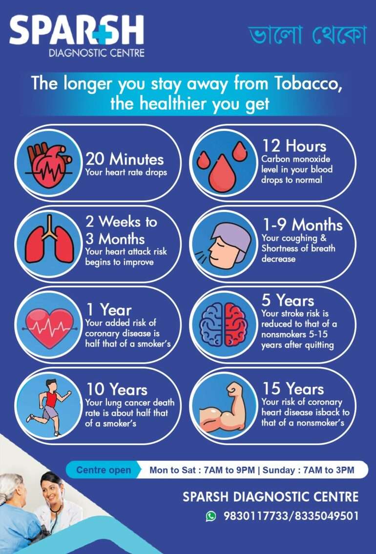 Benefits of quitting tobacco - Sparsh Diagnostic Center