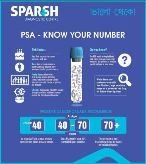 Understanding Prostate-Specific Antigen (PSA) - Sparsh Diagnostic Center
