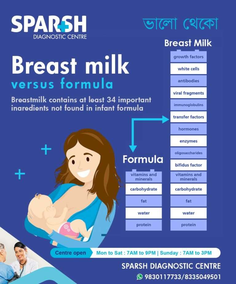 Breast milk vs. Formula: Nourishing Your Baby's Future - Sparsh ...