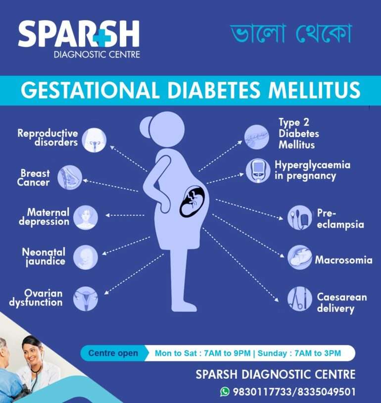 Understanding Gestational Diabetes Mellitus - Sparsh Diagnostic Center