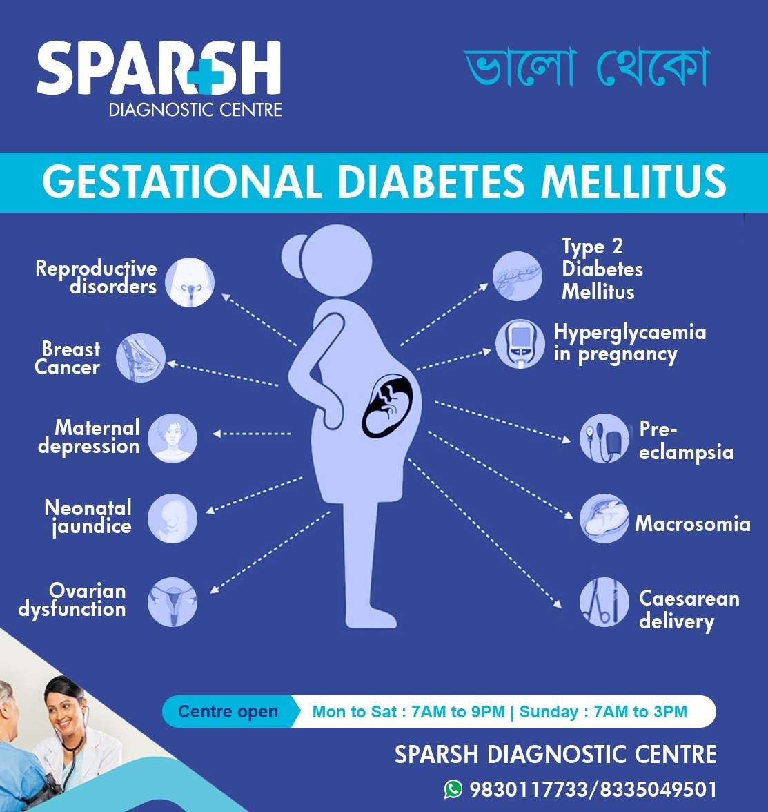 Understanding Gestational Diabetes A Complete Information To Blood Understanding Gestational Diabetes A Complete Information To Blood