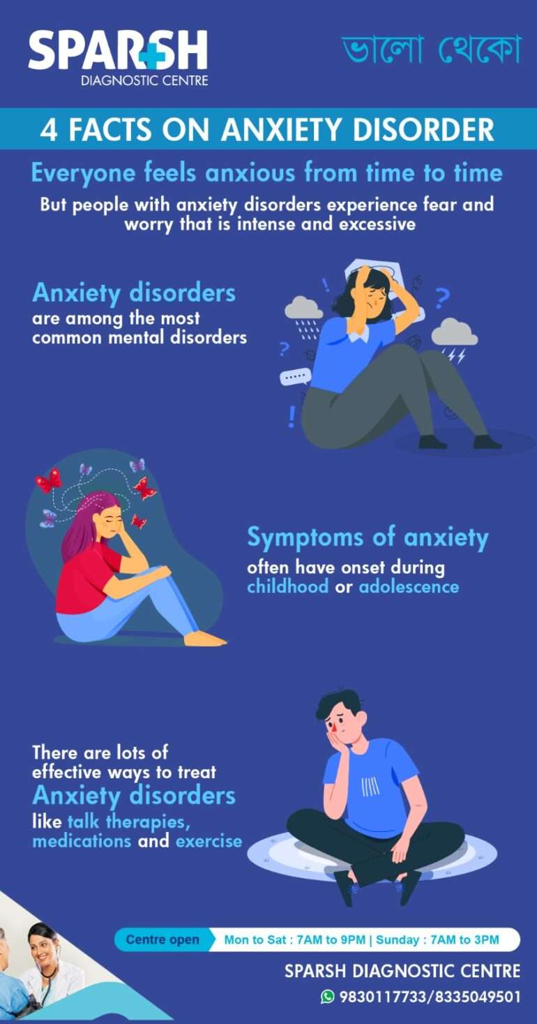 Understanding Anxiety Disorders - Sparsh Diagnostic Center