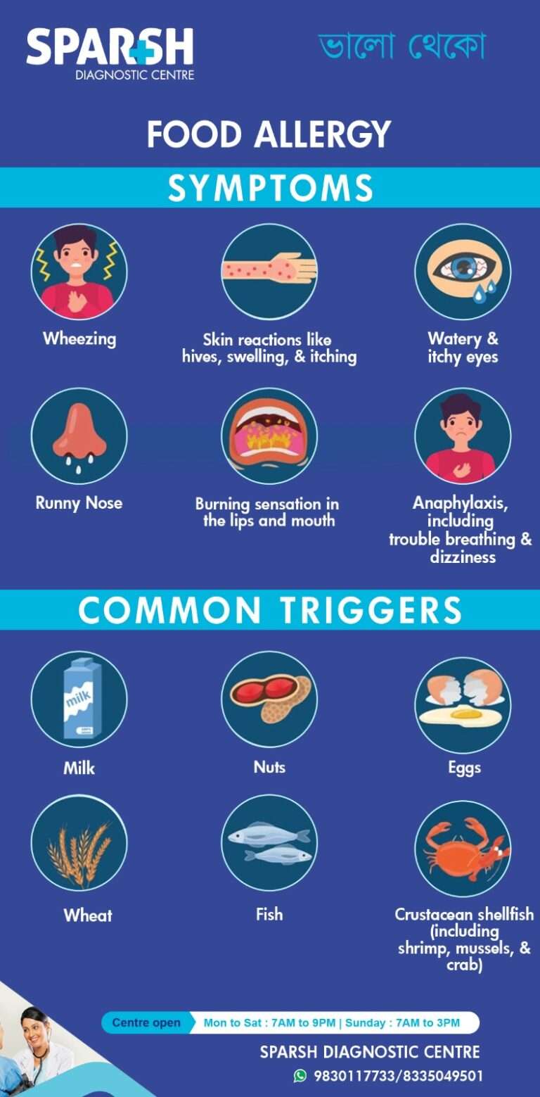Food Allergy - Sparsh Diagnostic Center