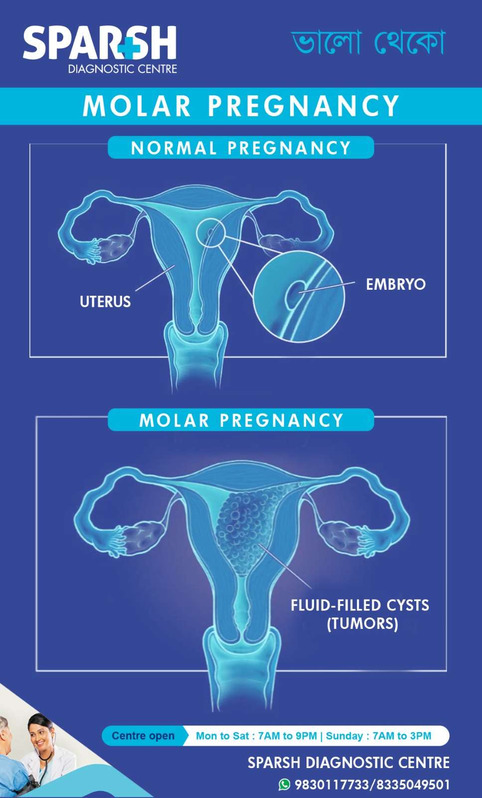Molar Pregnancy - Sparsh Diagnostic Center