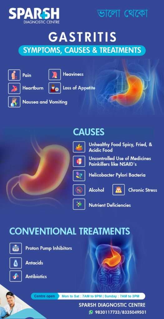 Gastritis Sparsh Diagnostic Center