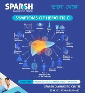 Hepatitis C: Causes, Symptoms, Diagnosis, and Treatment - Sparsh ...