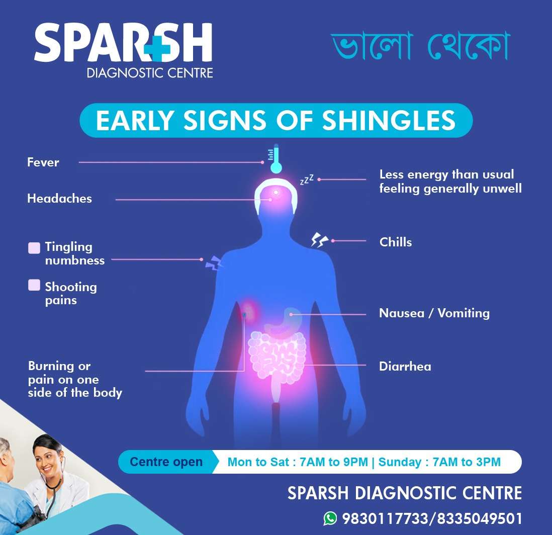 Shingles - Sparsh Diagnostic Center