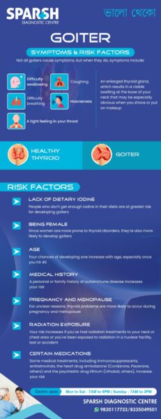 Goiter - Sparsh Diagnostic Center