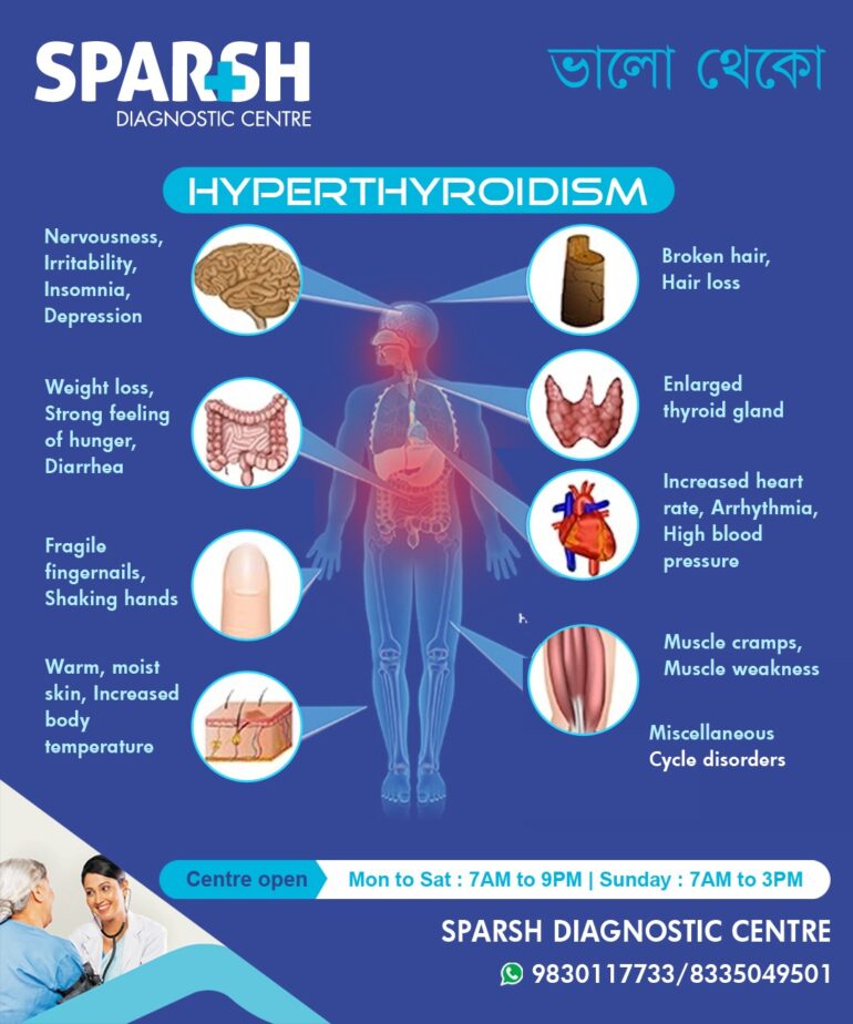 Hyperthyroidism - Sparsh Diagnostic Center