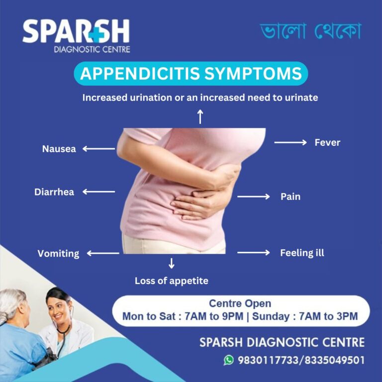 Appendicitis - Sparsh Diagnostic Center