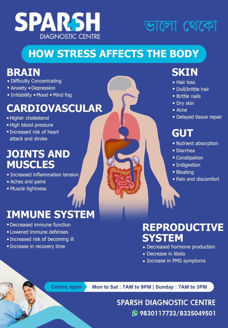 The Impact of Stress on the Body - Sparsh Diagnostic Center