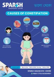 Constipation - Sparsh Diagnostic Center