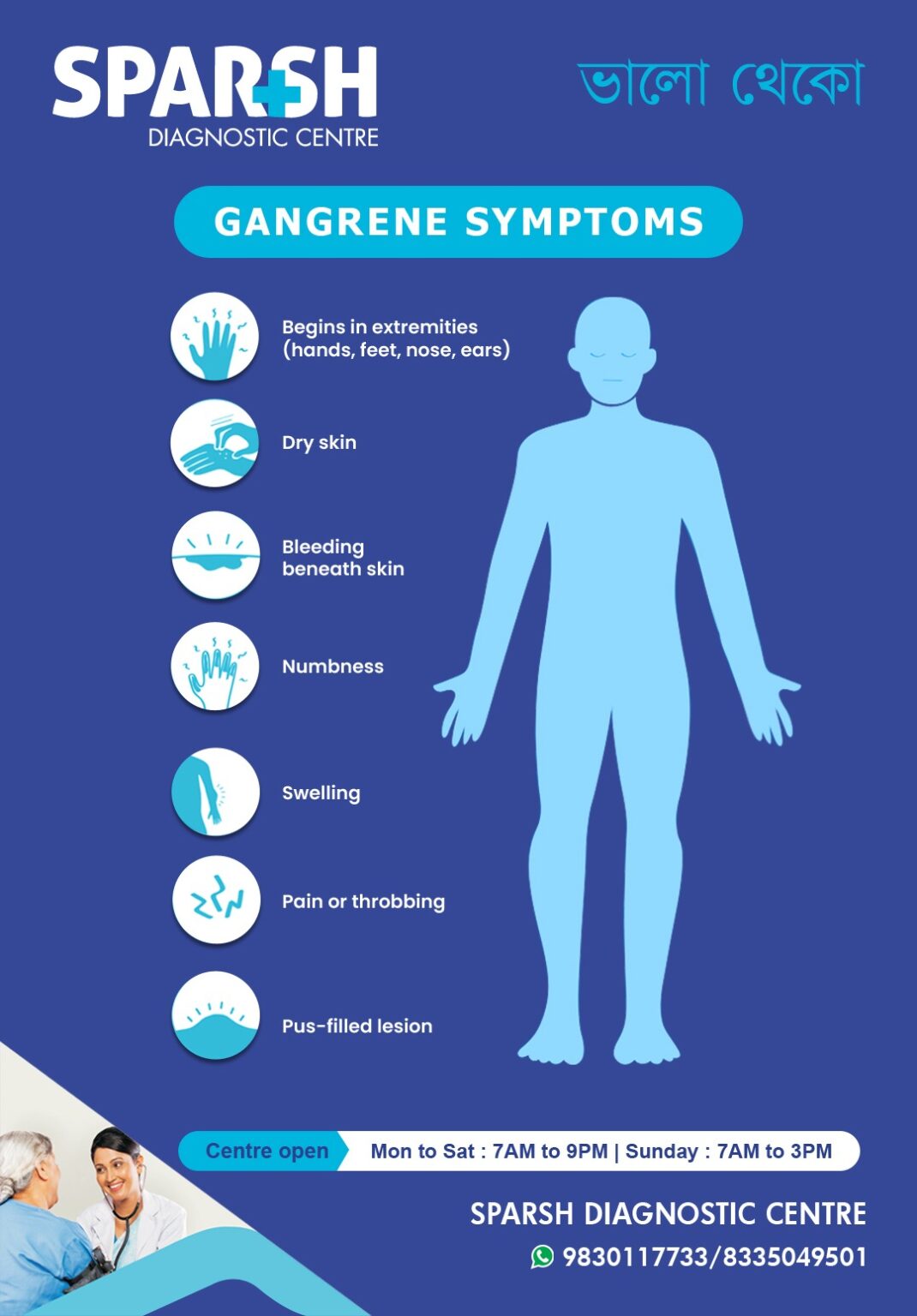 Gangrene - Sparsh Diagnostic Center
