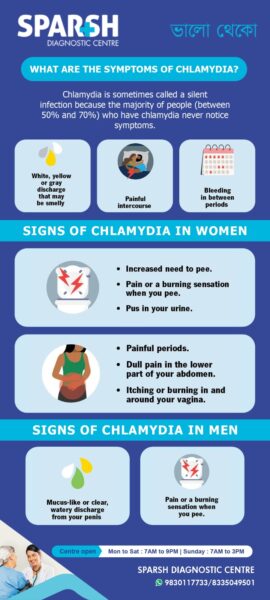 Chlamydia - Sparsh Diagnostic Center