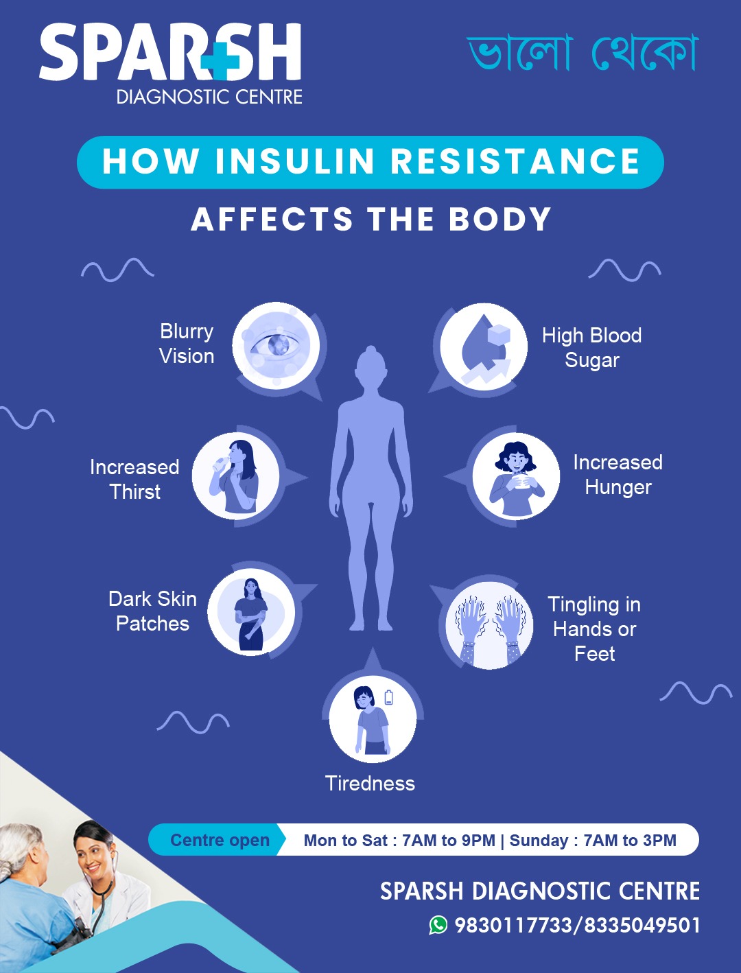 How Insulin Resistance affects the body - Sparsh Diagnostic Center