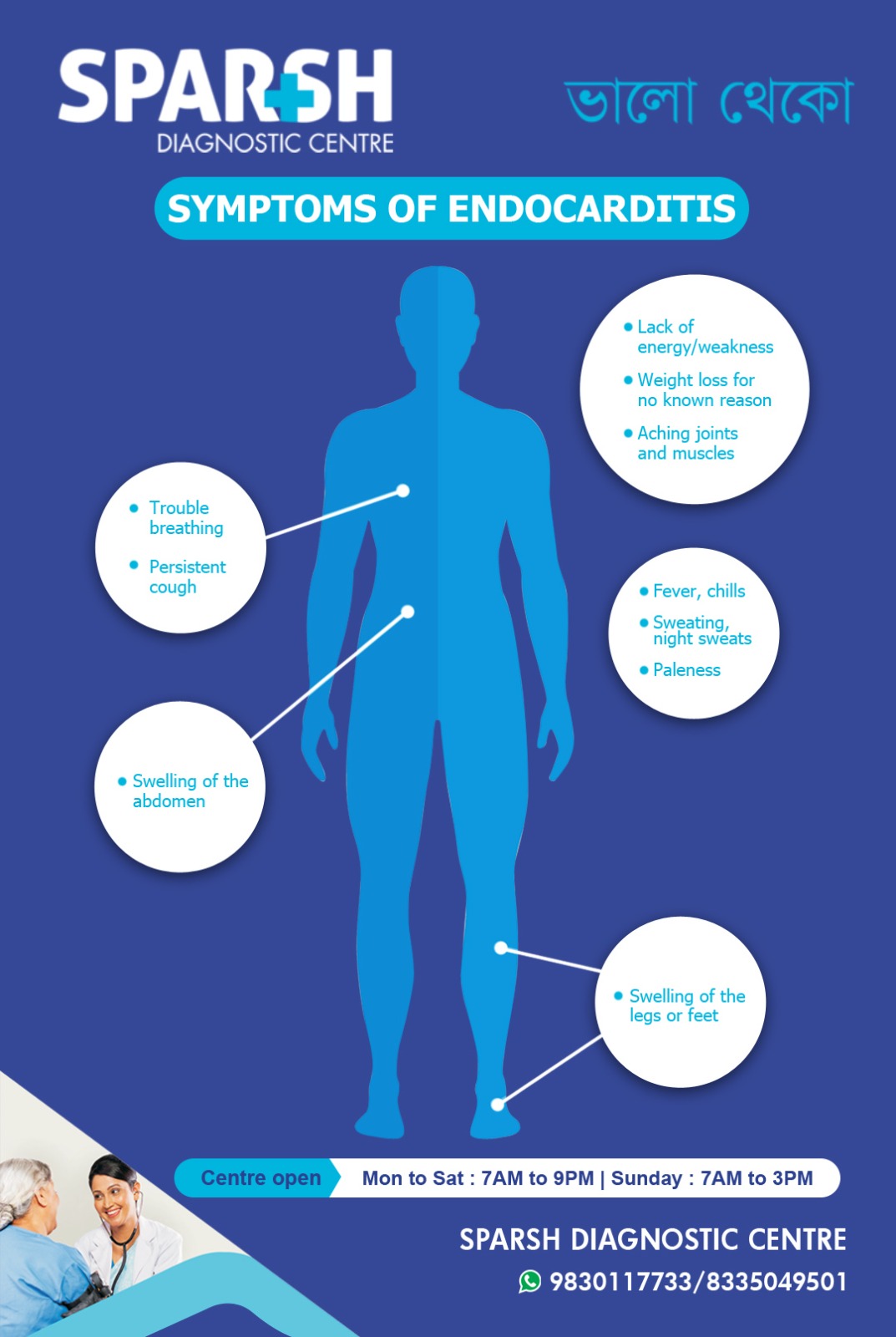 Endocarditis - Sparsh Diagnostic Center