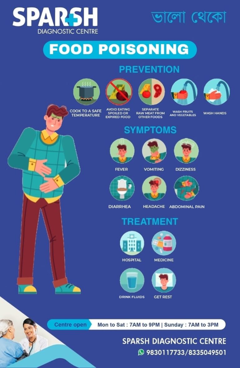 Food poisoning - Sparsh Diagnostic Center