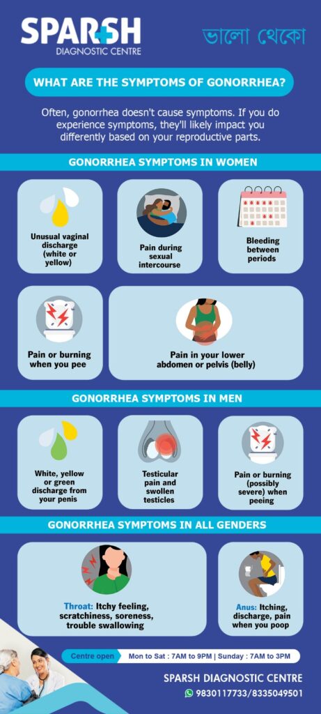 Gonorrhea - Sparsh Diagnostic Center