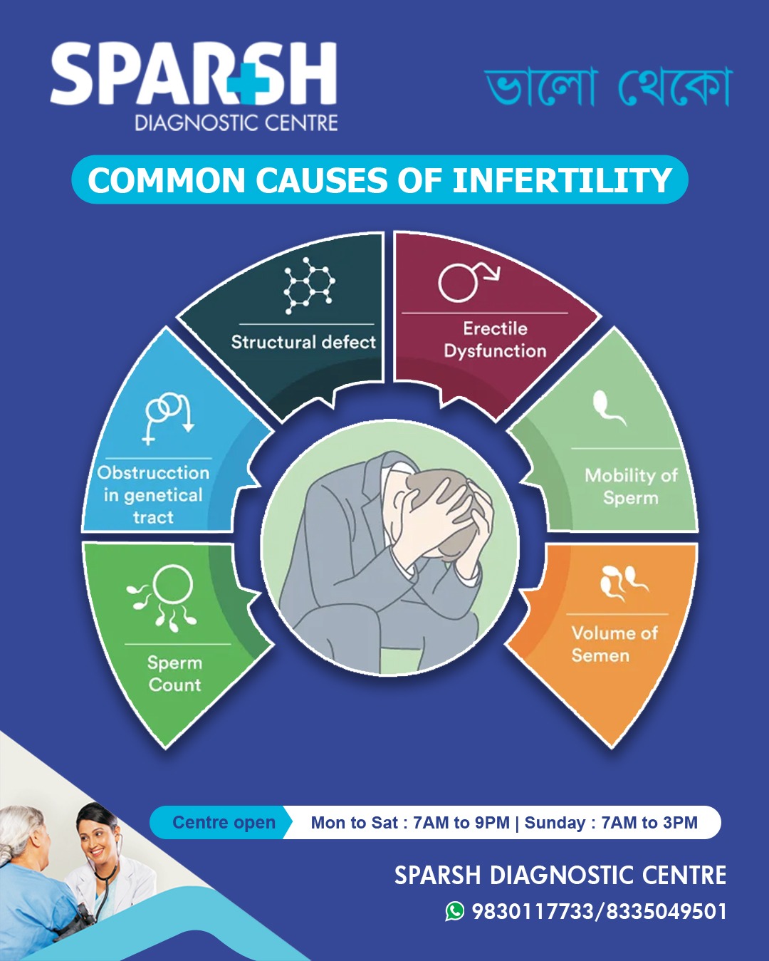 Male Infertility - Sparsh Diagnostic Center