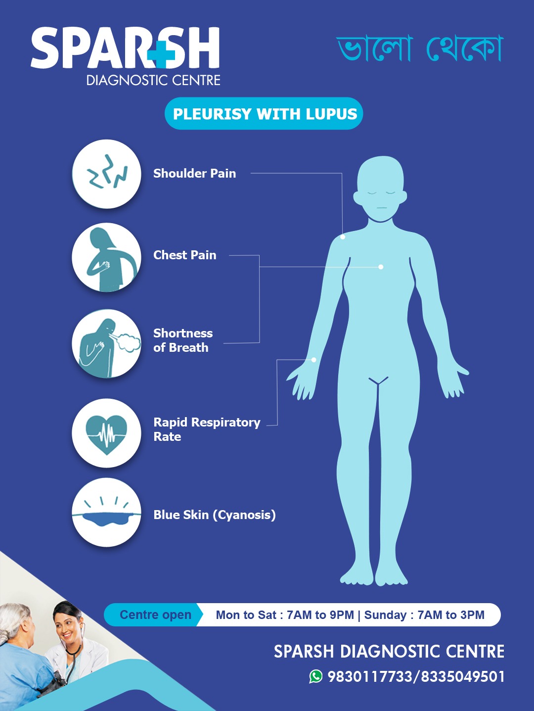 Pleurisy with Lupus - Sparsh Diagnostic Center
