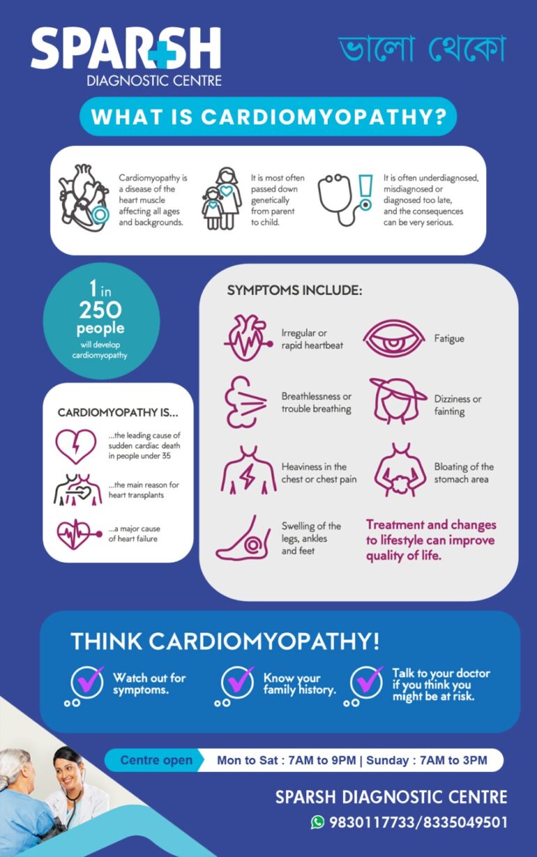 Cardiomyopathy - Sparsh Diagnostic Center