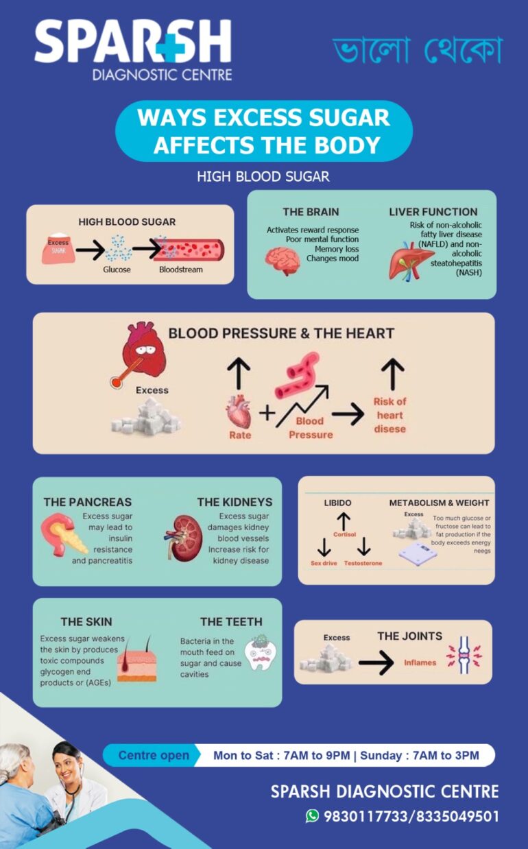 Effects of Excess Sugar in the Body - Sparsh Diagnostic Center