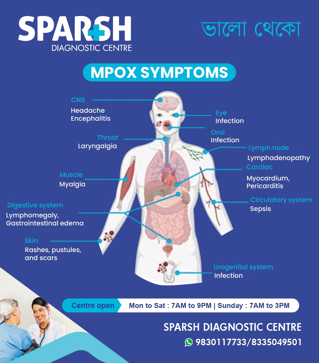 Mpox - Sparsh Diagnostic Center
