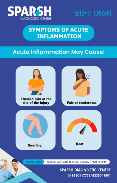 Understanding Inflammation: Causes, Types, Symptoms, and Management ...