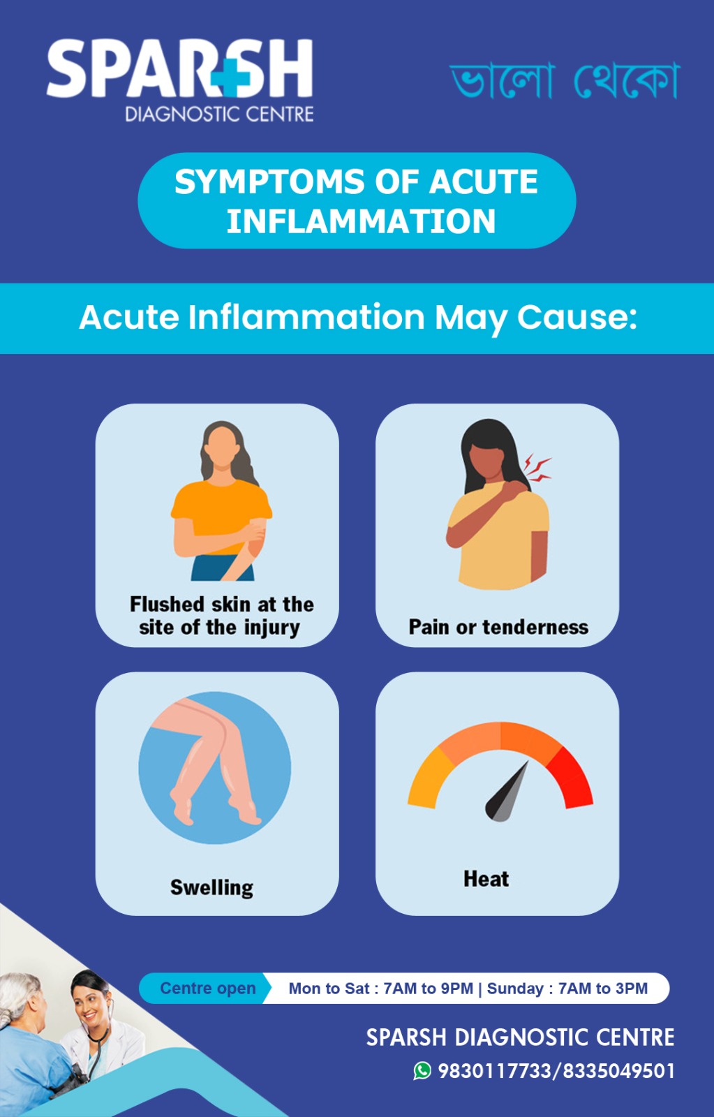 Understanding Inflammation: Causes, Types, Symptoms, and Management ...