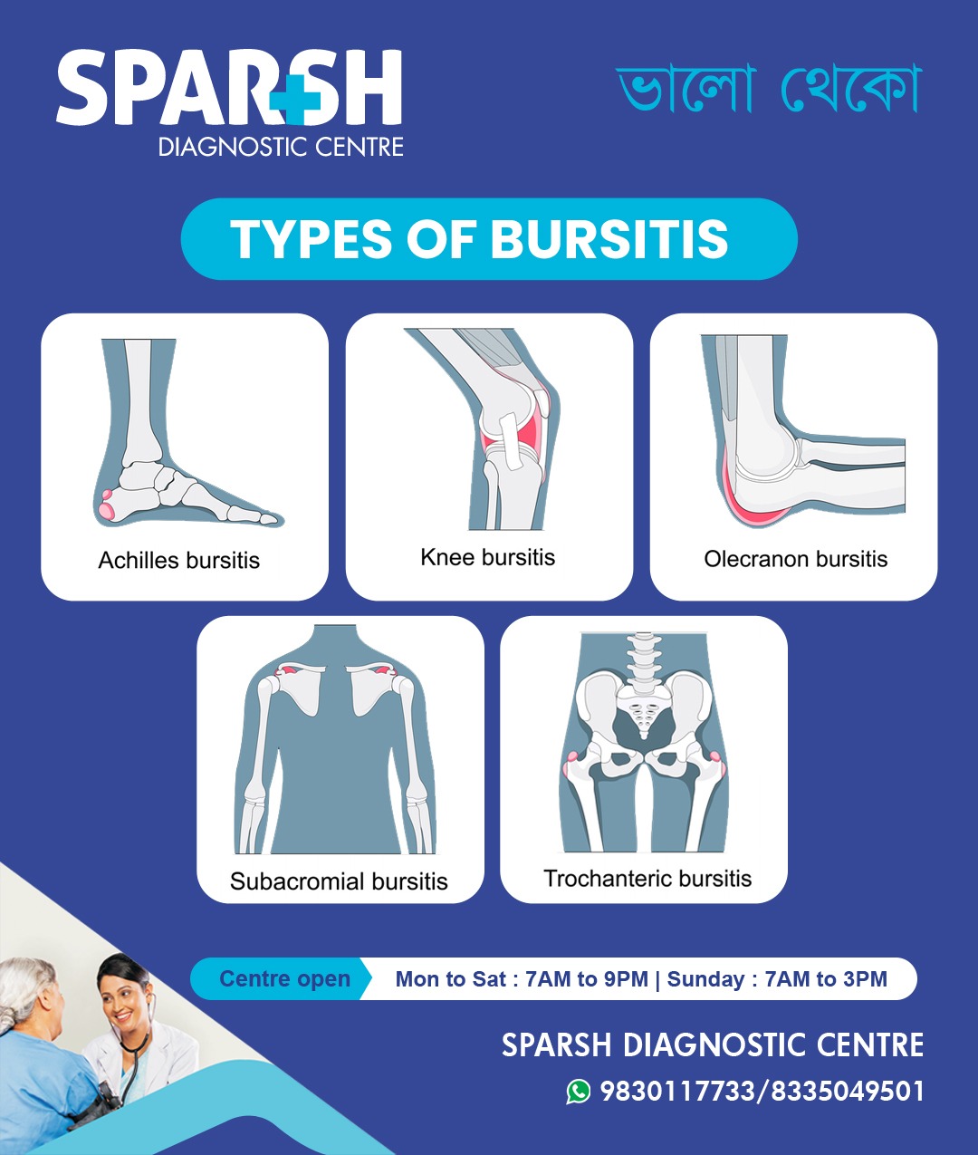 Bursitis - Sparsh Diagnostic Center