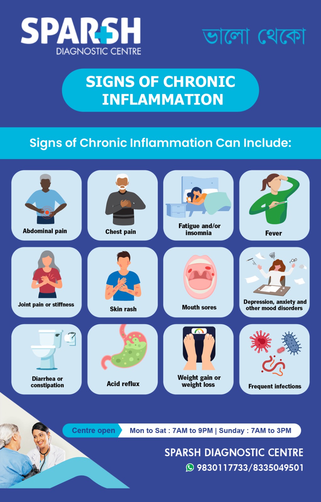 Understanding Inflammation: Causes, Types, Symptoms, and Management ...