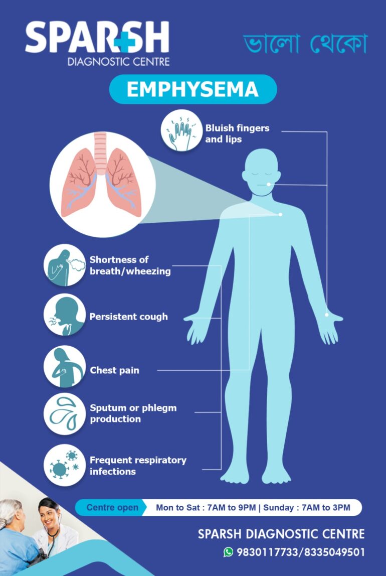 Emphysema - Sparsh Diagnostic Center