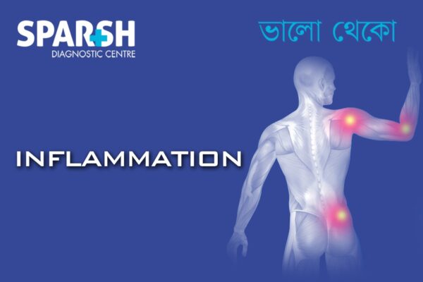Understanding Inflammation: Causes, Types, Symptoms, and Management ...