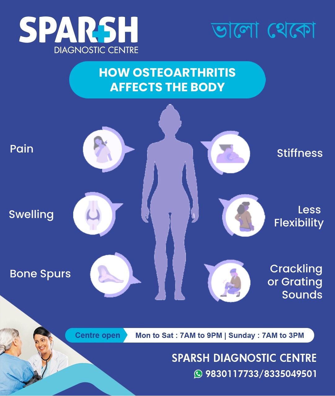 Understanding Osteoarthritis: Symptoms, Causes, Treatment, and ...