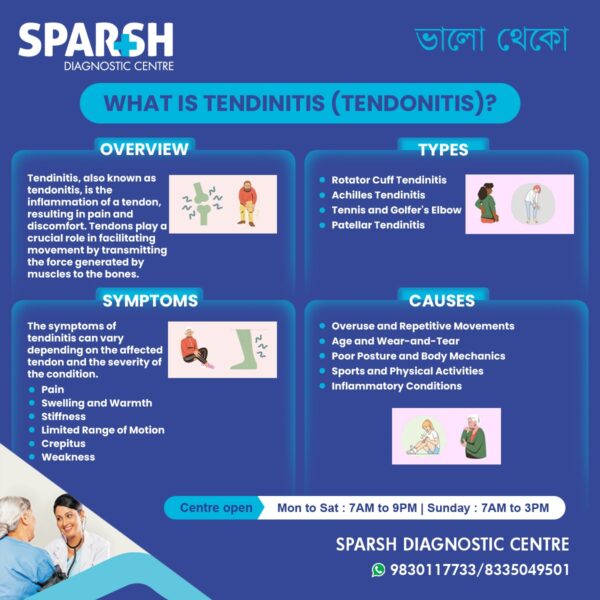 Tendinitis (Tendonitis) - Sparsh Diagnostic Center