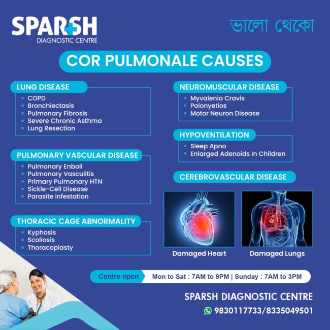 Cor Pulmonale - Sparsh Diagnostic Center