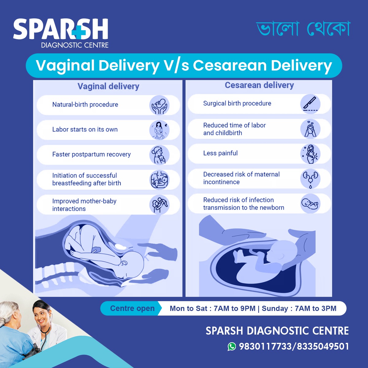 Comparing Vaginal and Cesarean Deliveries - Sparsh Diagnostic Center