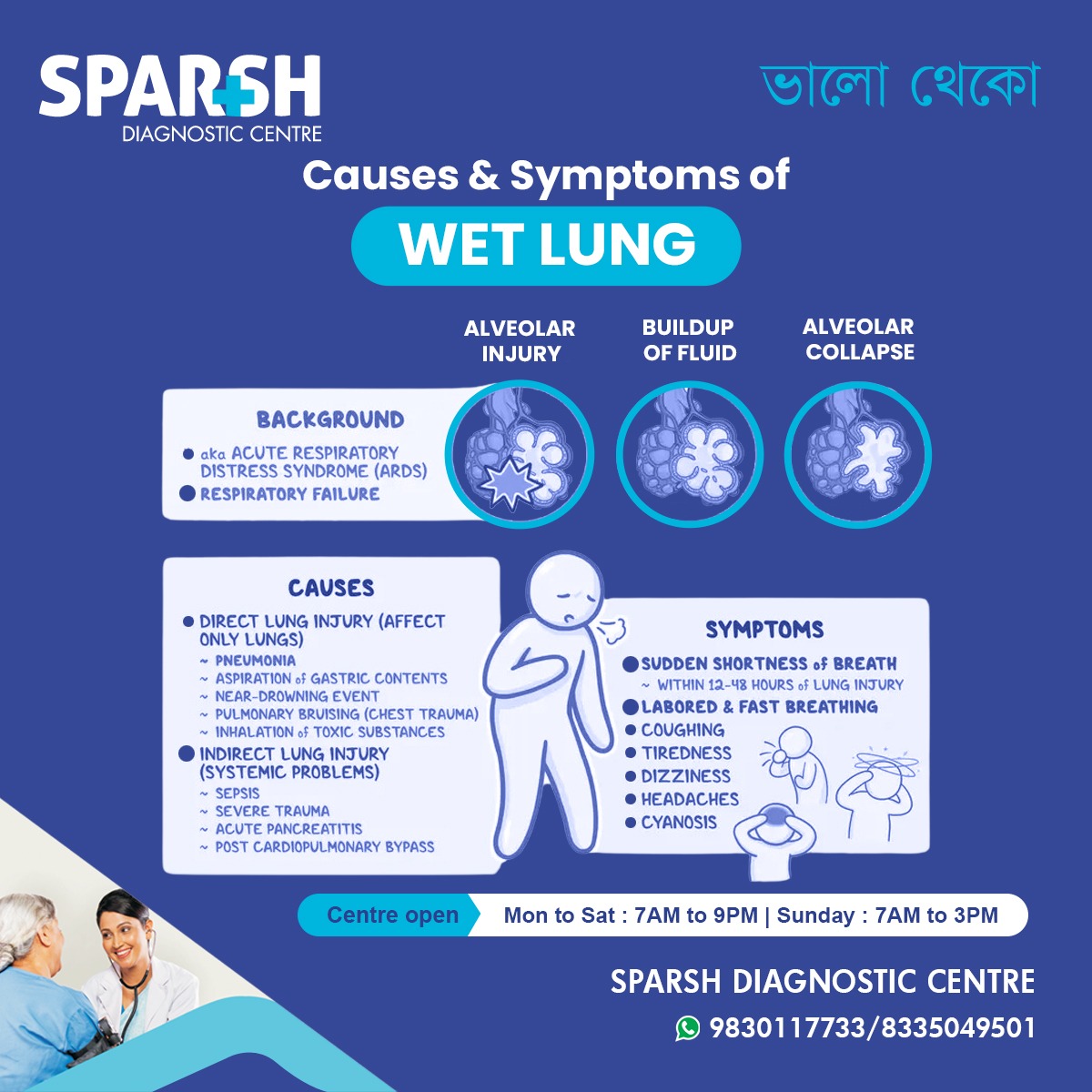 Wet Lung - Sparsh Diagnostic Center