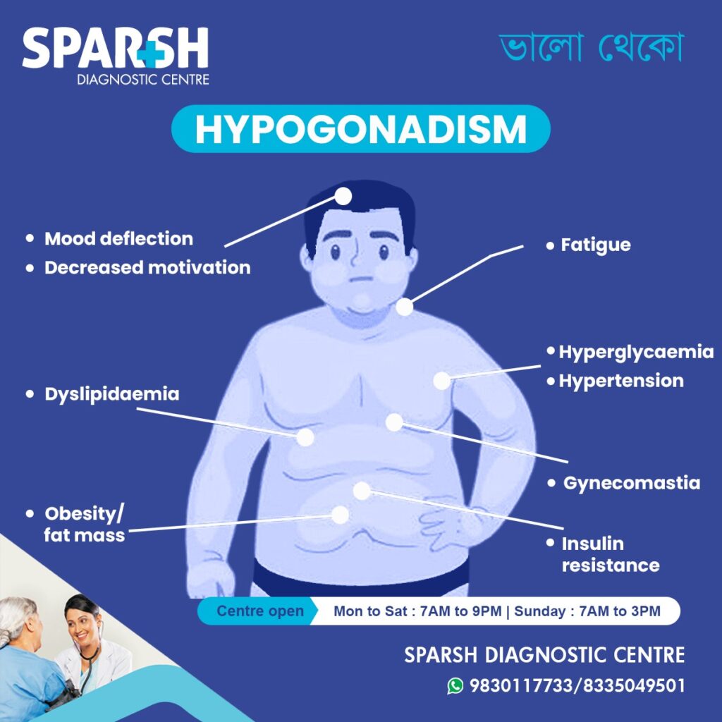 Hypogonadism Sparsh Diagnostic Center Hypogonadism Sparsh Diagnostic Center