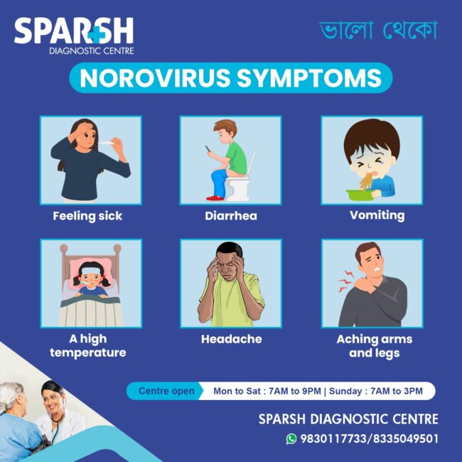 Norovirus - Sparsh Diagnostic Center