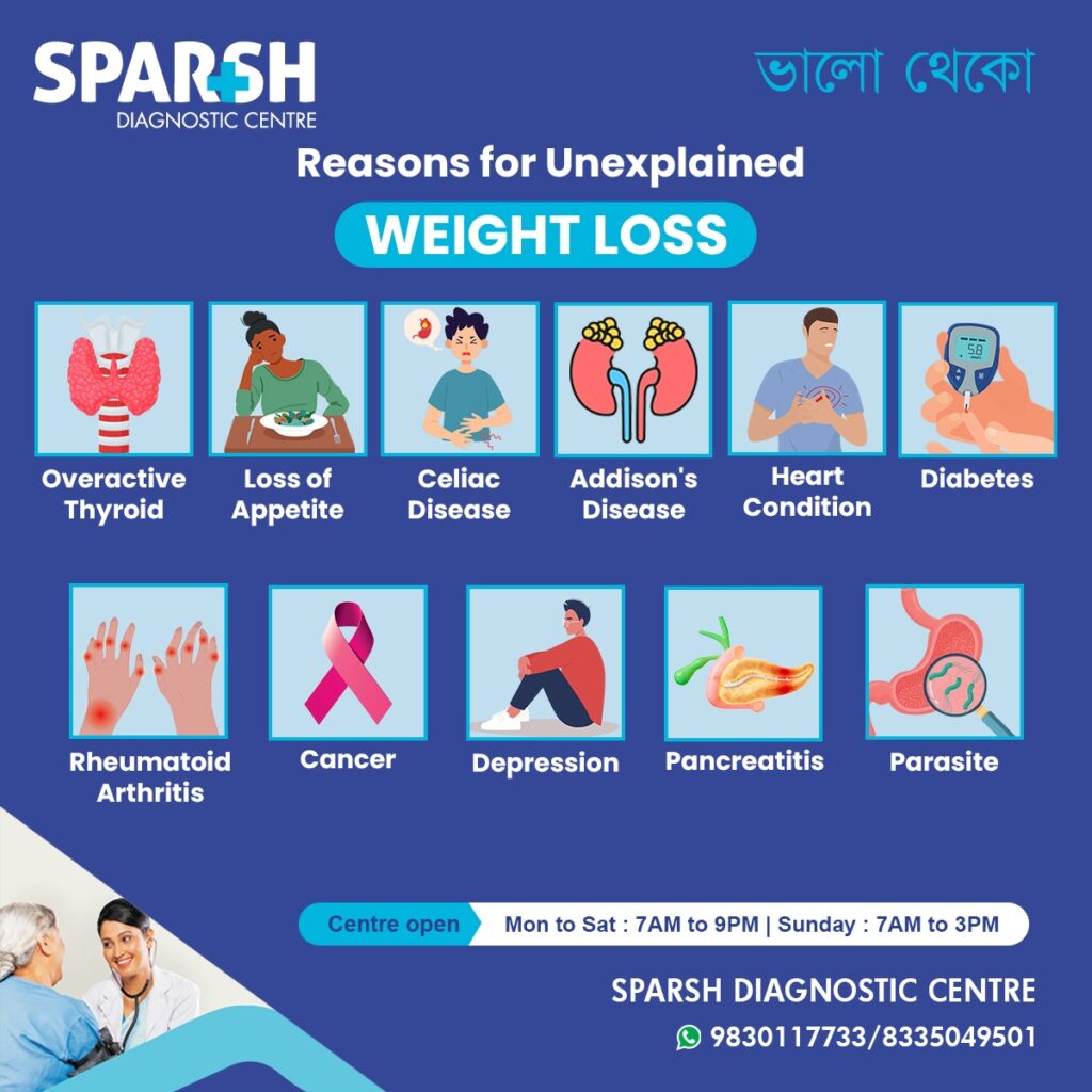 Unexplained Weight Loss - Sparsh Diagnostic Center