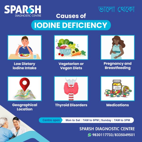 Iodine Deficiency - Sparsh Diagnostic Center