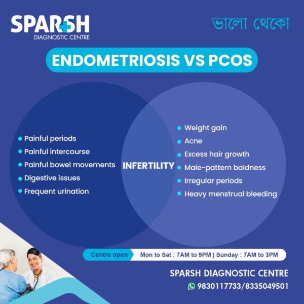 Endometriosis vs PCOS - Sparsh Diagnostic Center